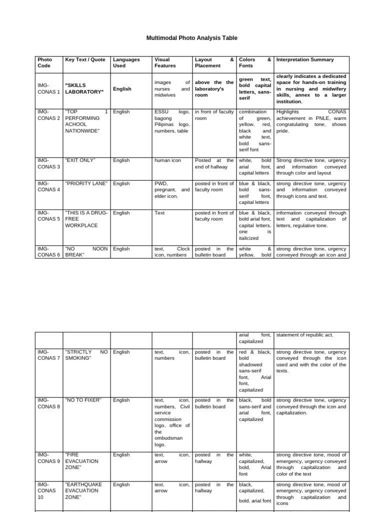 Multimodal Photo Analysis Table Mark John Dave Payod | PDF | Typefaces ...