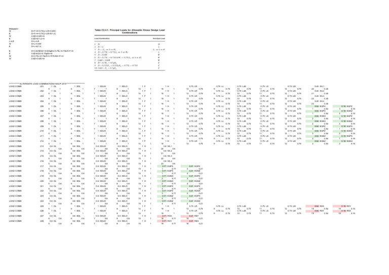 ACI Ultimate Load Combinations | PDF