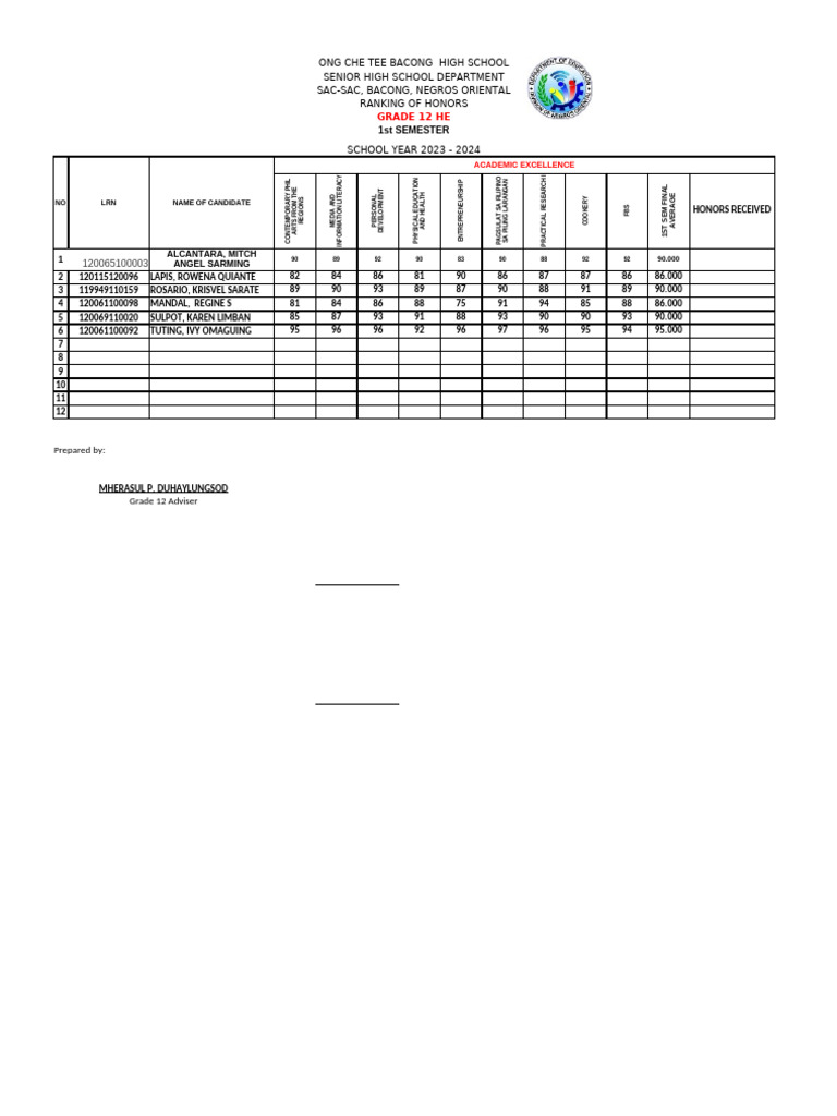 Grade 12 Honors Ranking 2023-2024 | PDF