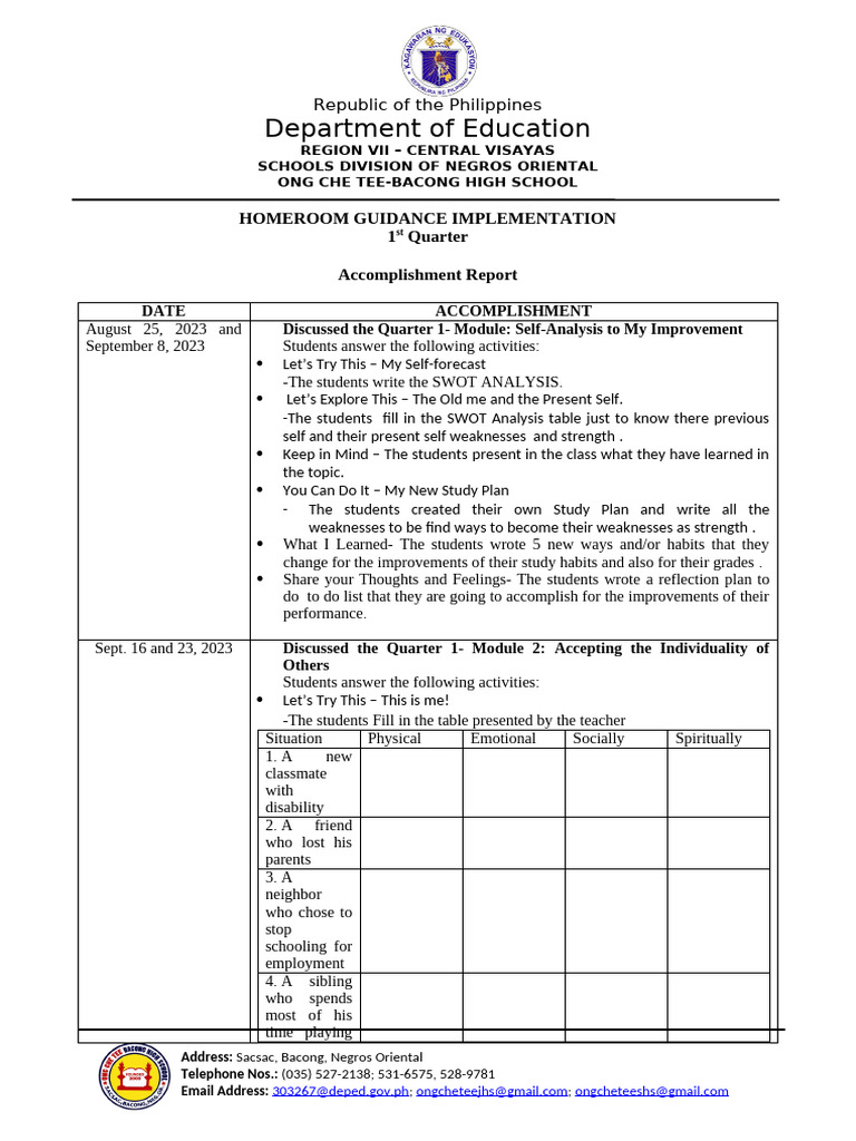 Ong Che Tee-Bacong HS Guidance Report | PDF | Learning