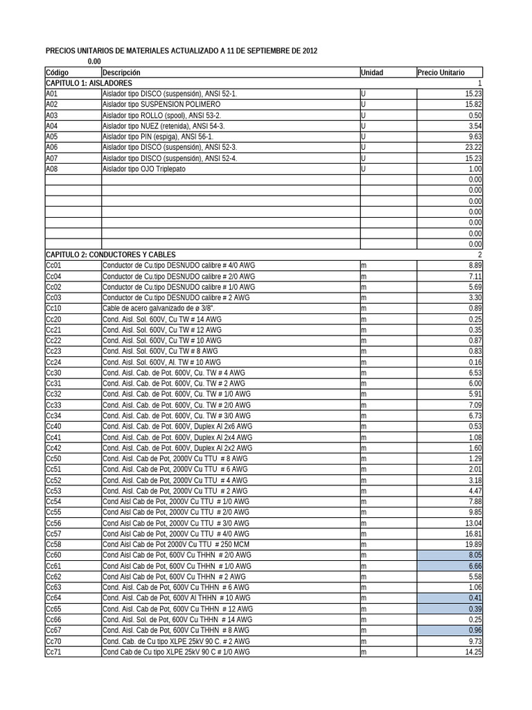 Ref. (Mat. y M.O.) | PDF | Diseño | Cableado eléctrico