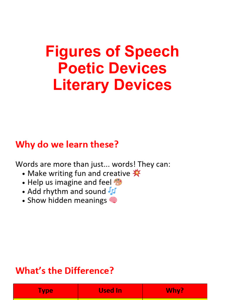 Figures of Speech (2) - 1.pptx - 20250410 - 121148 - 0000 | PDF | Poetry