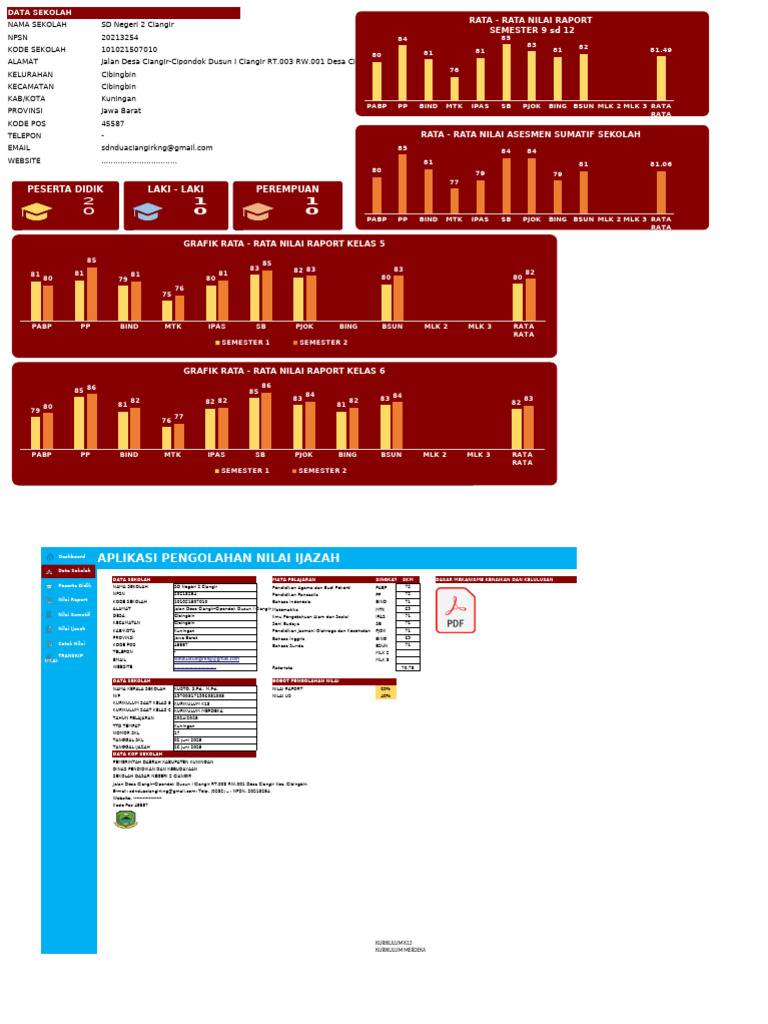 Pengolahan Nilai Ijazah Fix Moal Rubah Deui | PDF