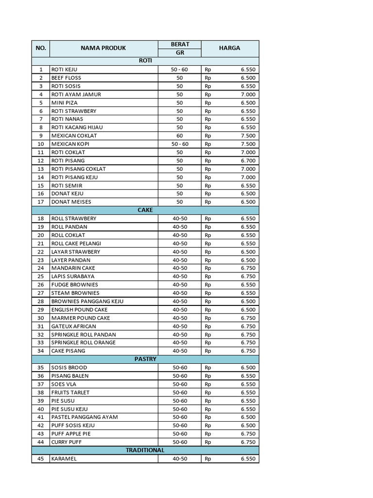 Daftar Snack | PDF | Snack Food | Baking