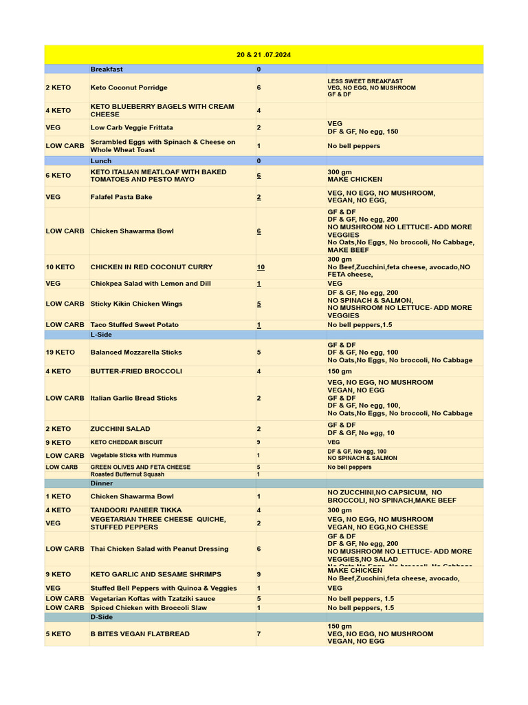 Daily Menu - 20 & 21 .07.2024 | PDF | Salad | Zucchini