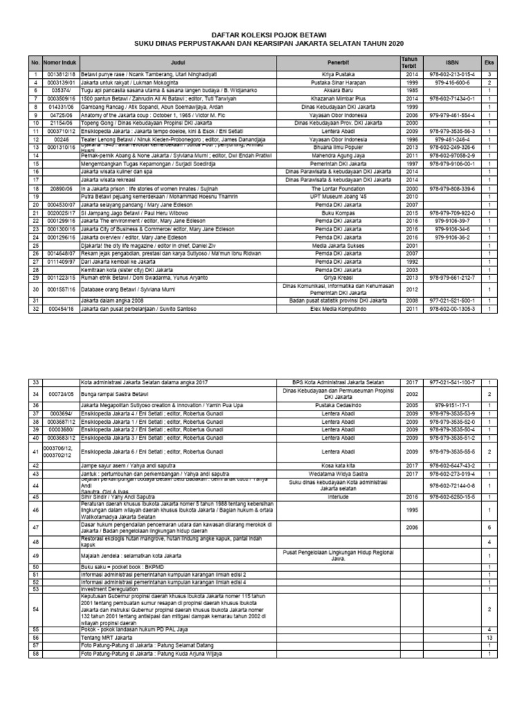 Muatan Lokal Evaluasi Beranda Betawi Daftar Buku, Koleksi, Dan Foto | PDF