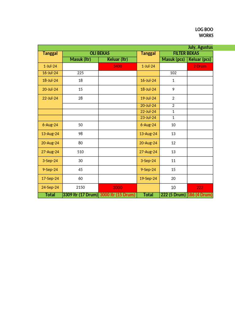 Log Book LB3 Triwulan July-Sept | PDF