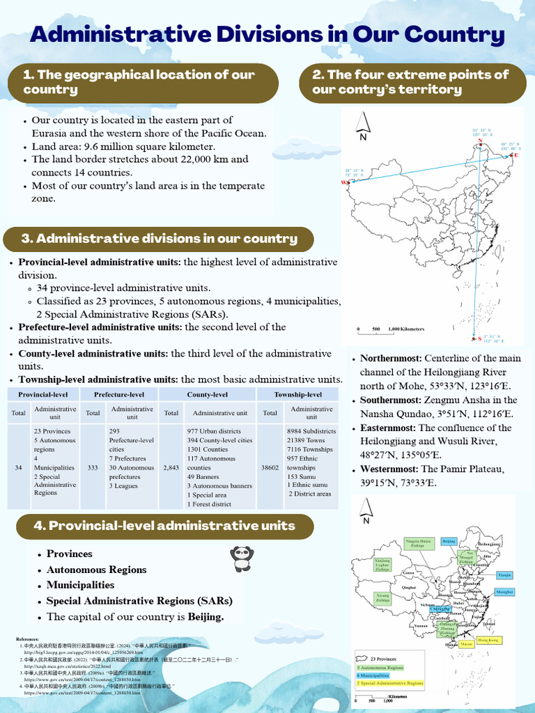 Administrative Division Eng | PDF