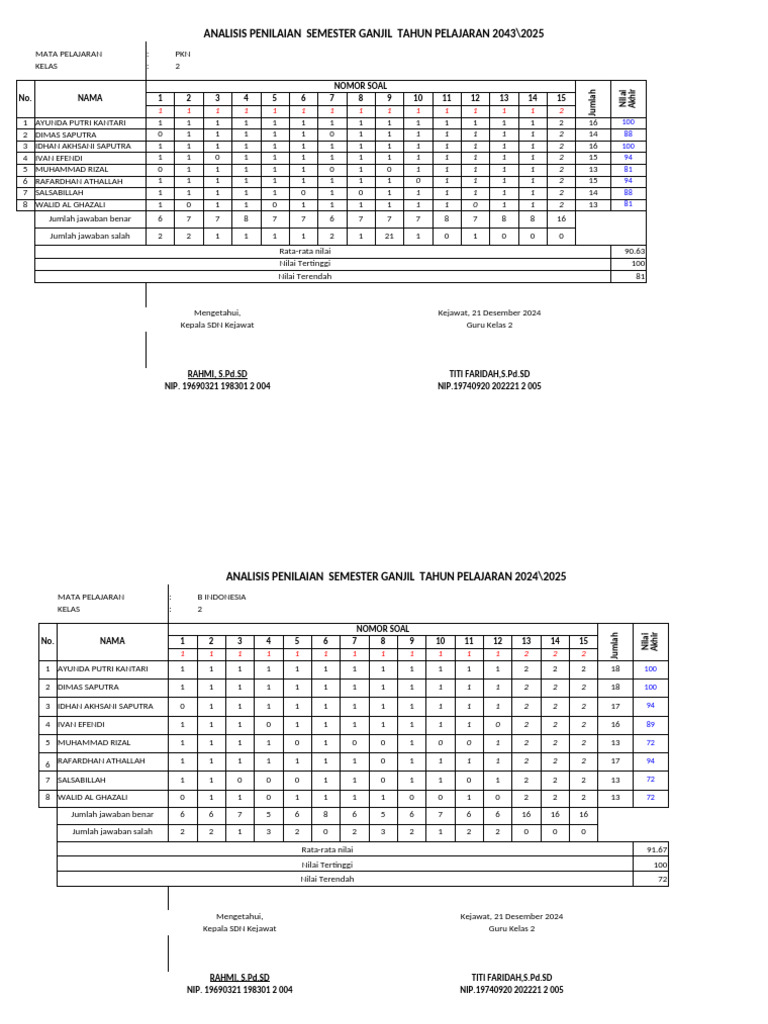 Analisis Sas Ganjil 2024-2025 | PDF