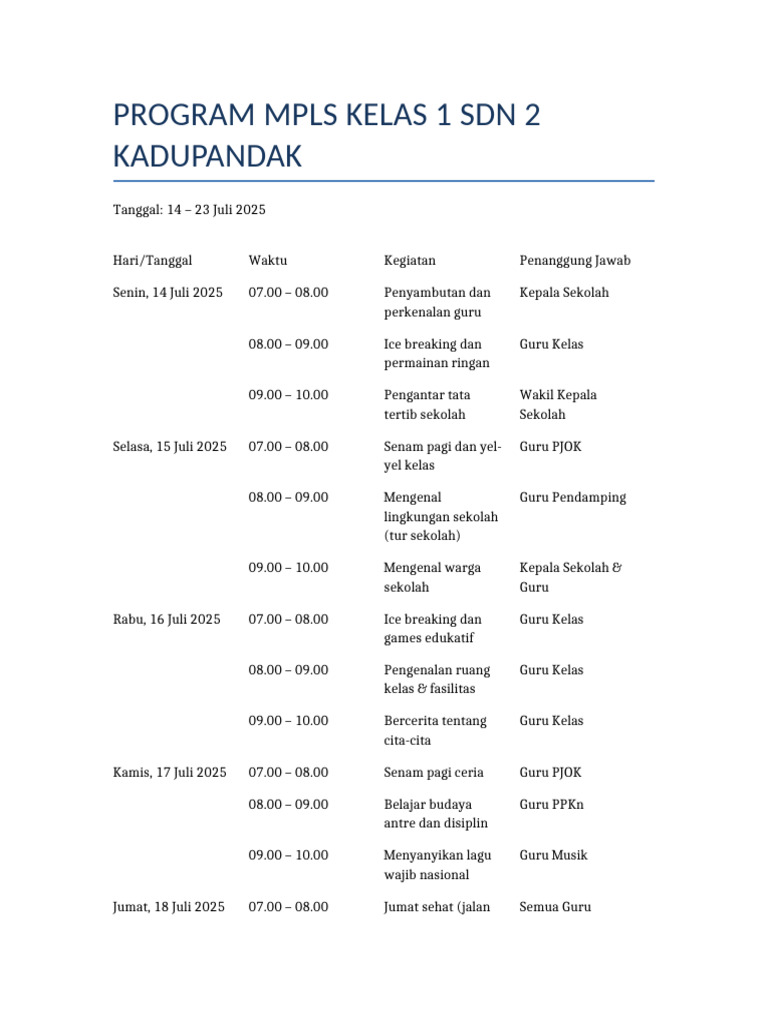 Program MPLS Kelas 1 SD 2025 | PDF