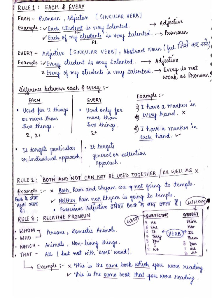 120 Rule English | PDF