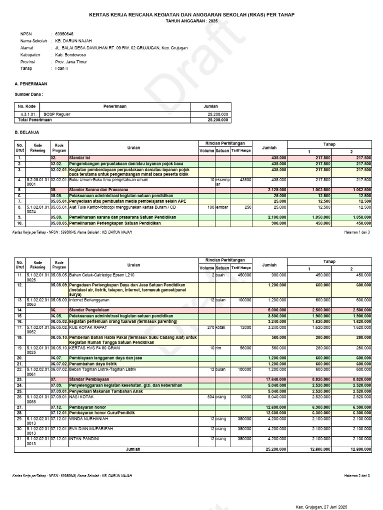 RKAS Sekolah KB. Darun Najah 2025 | PDF