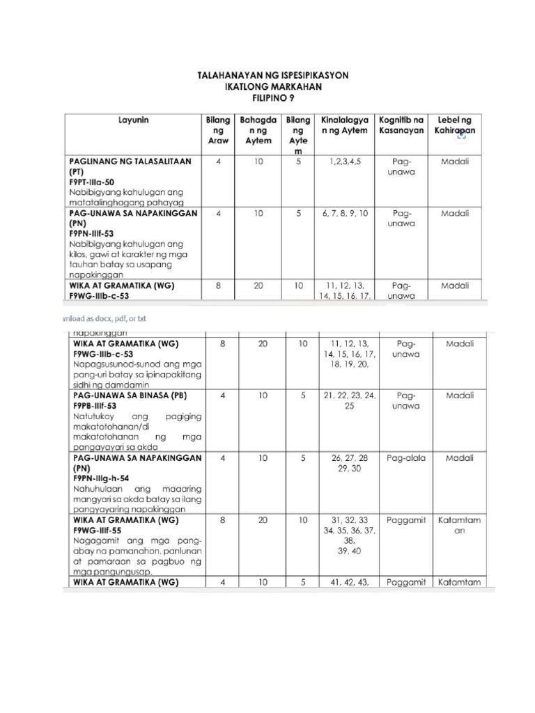 TOS Filipino 9 | PDF