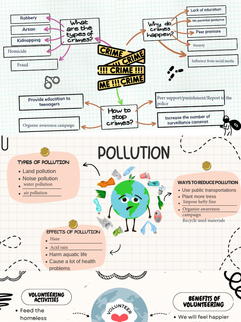 Doodle Handwritten Mind Map Brainstorm PDF | PDF | Crimes | Crime ...