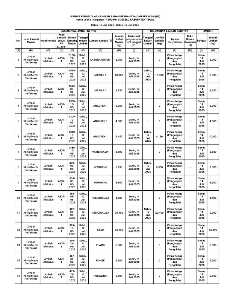 Logbook 2025 07 12 2025 07 12 | PDF