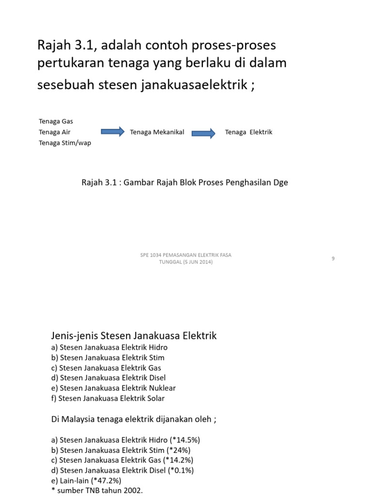 Rajah 3.1, Adalah Contoh Proses-Proses Pertukaran Tenaga Yang Berlaku ...
