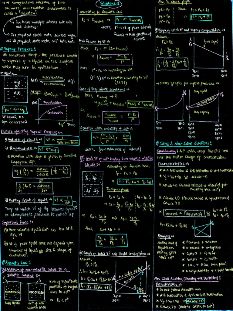 Solutions Short Notes | PDF