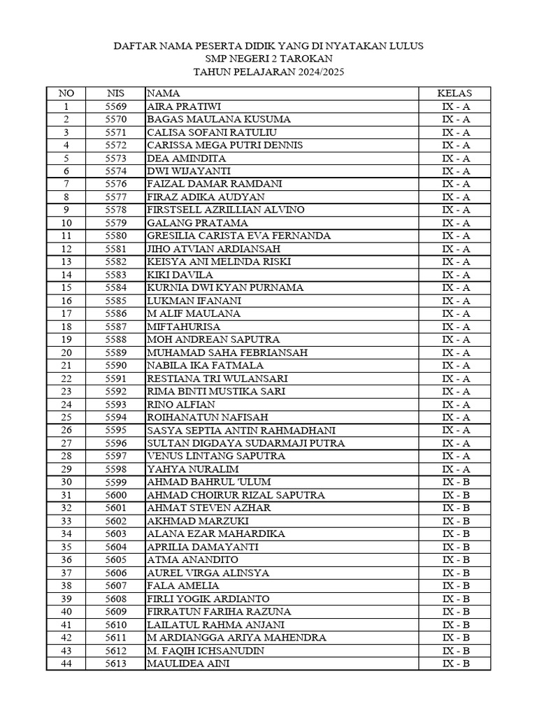 Daftar Nama Siswa Lulus | PDF