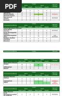 Assumpta Family Hospital DOH Checklist | PDF | Ambulance | Laboratories