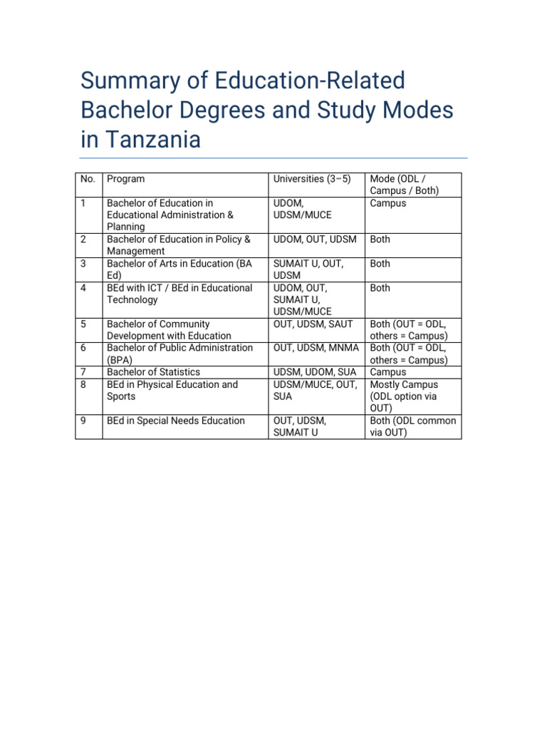 Bachelor Degrees Education Summary Numbered | PDF