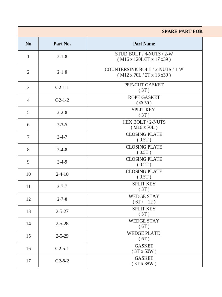 Spare Part Handover Check List | PDF | Joining