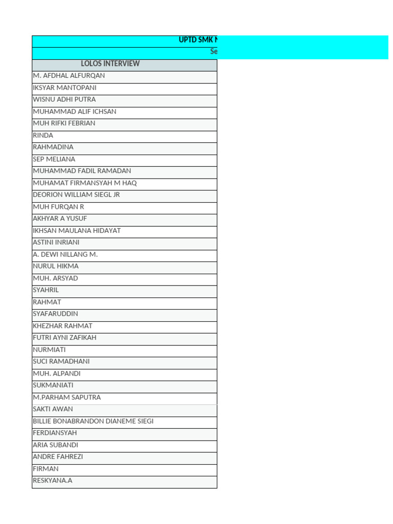 Gacoan Polewali Mandar Crew List | PDF
