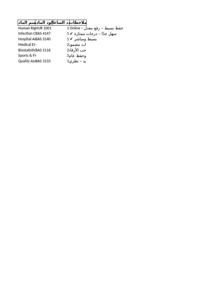 Electives المقترحة - علاج طبيعي | PDF