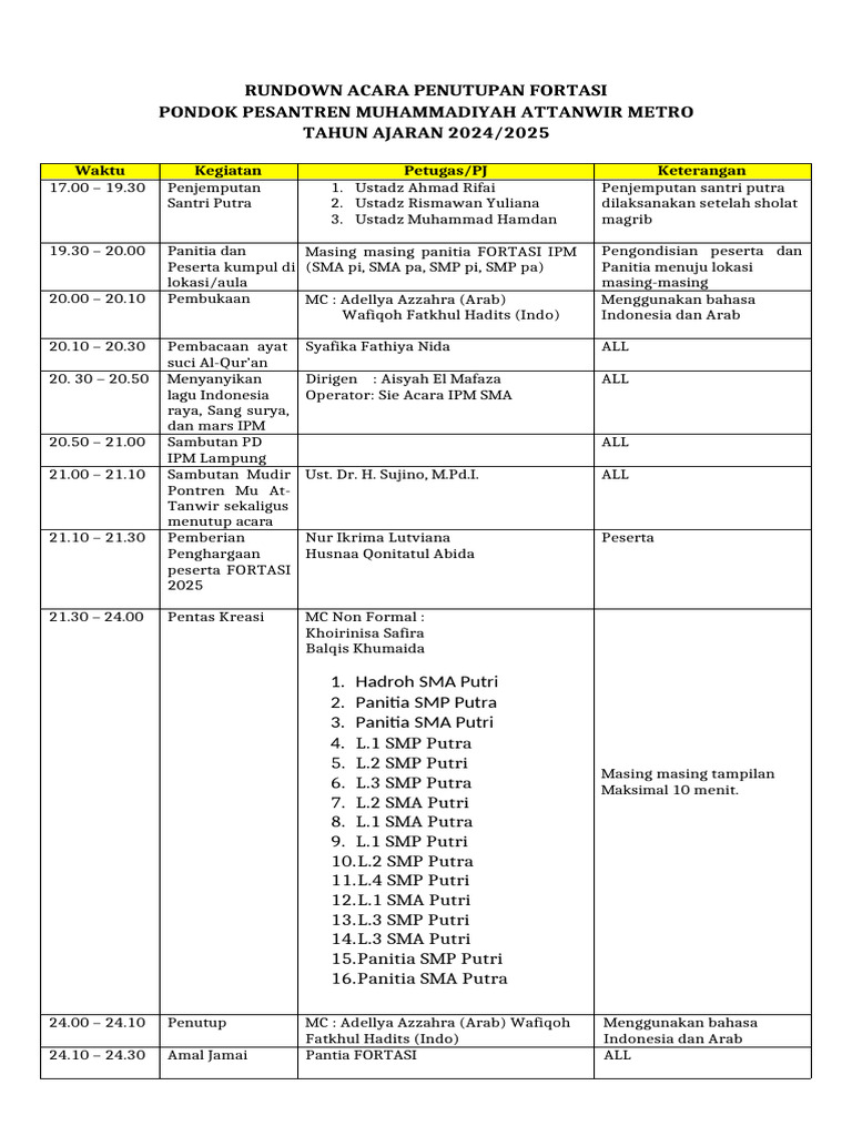 Rundown Penutupan FORTASI 2025. | PDF