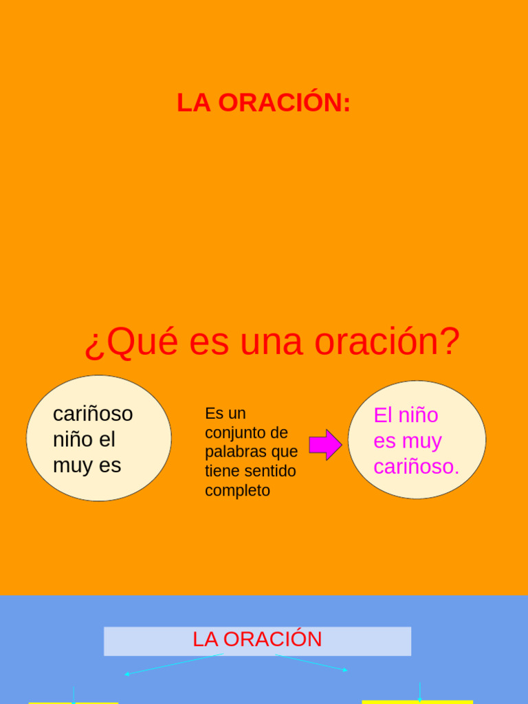 Ficha LA ORACIÓN para Niños de Primaria | PDF