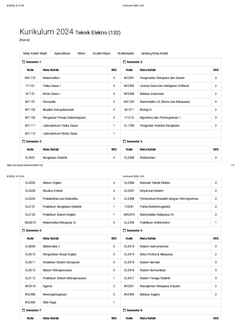 Kurikulum 2024 - SIX T Elektro ITB | PDF