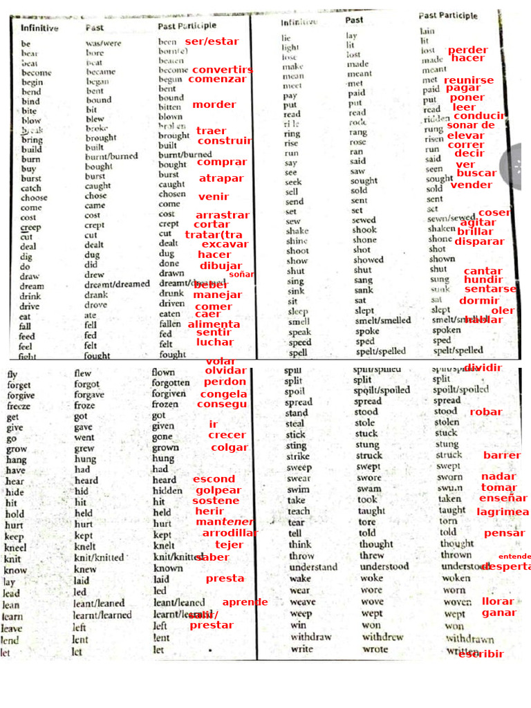 Verb List | PDF