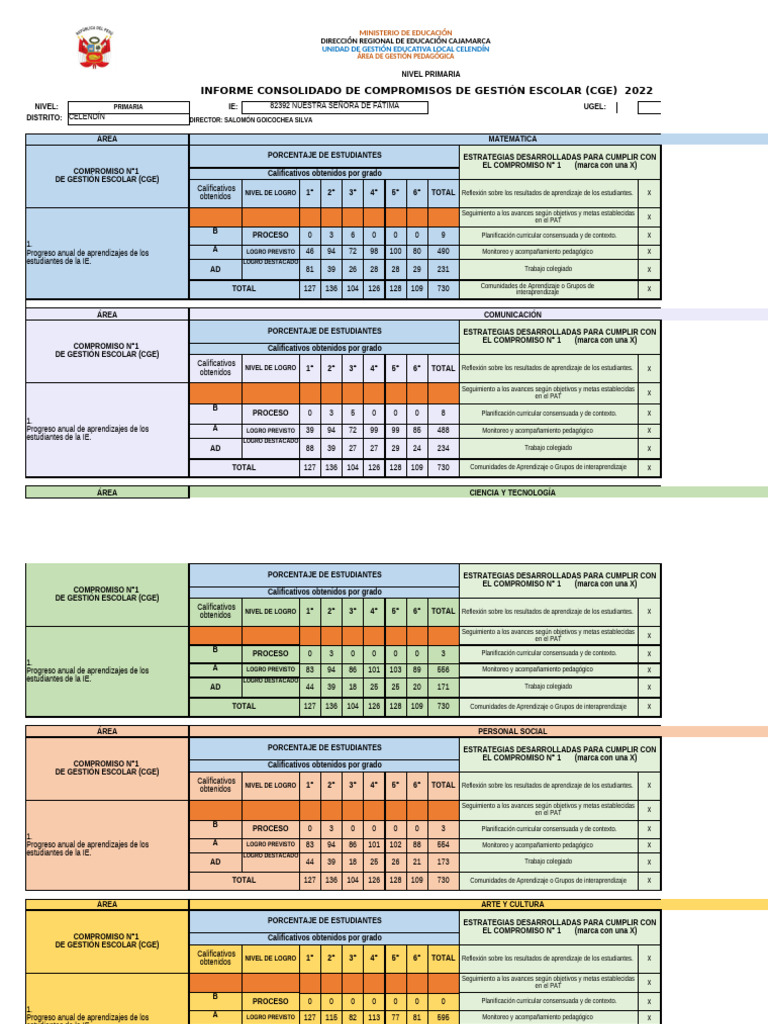 Iga 2022-Primaria | PDF | Pedagogía | Maestros