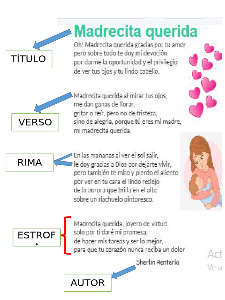 Partes de Un Poema | PDF