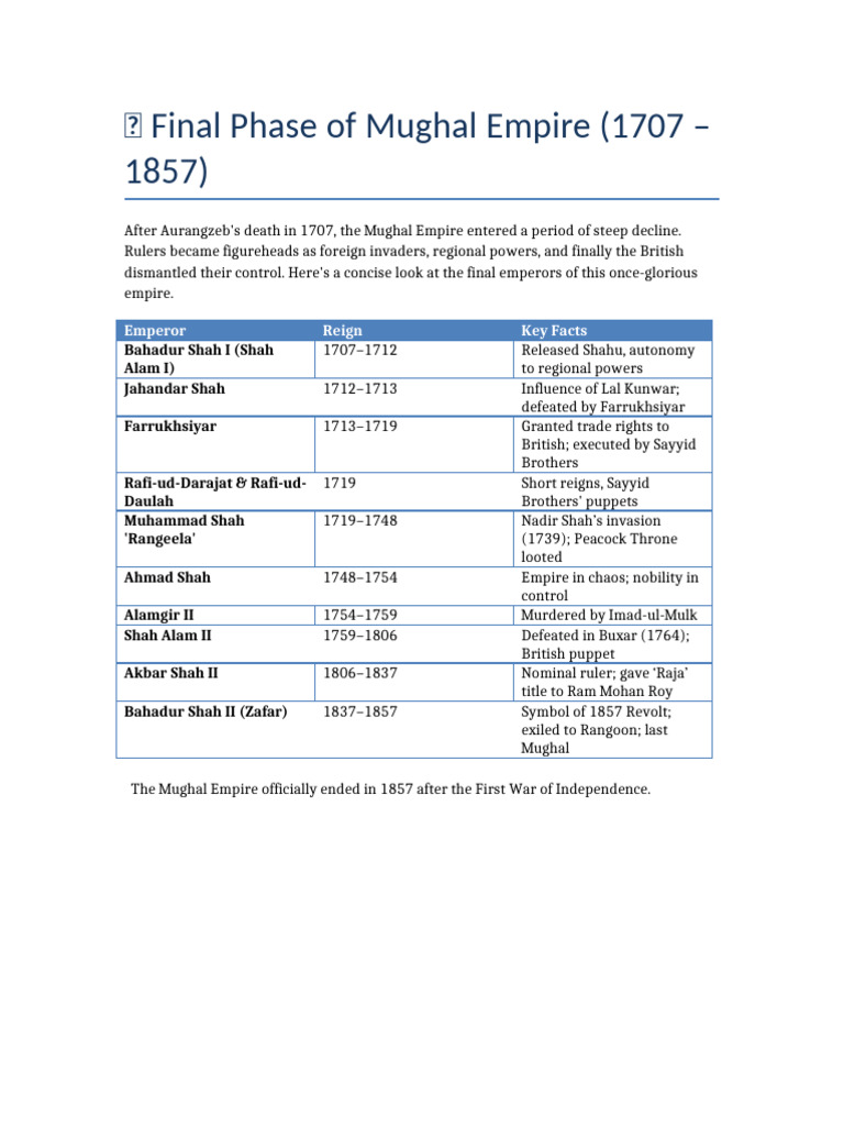 Final Mughals One Pager Summary | PDF