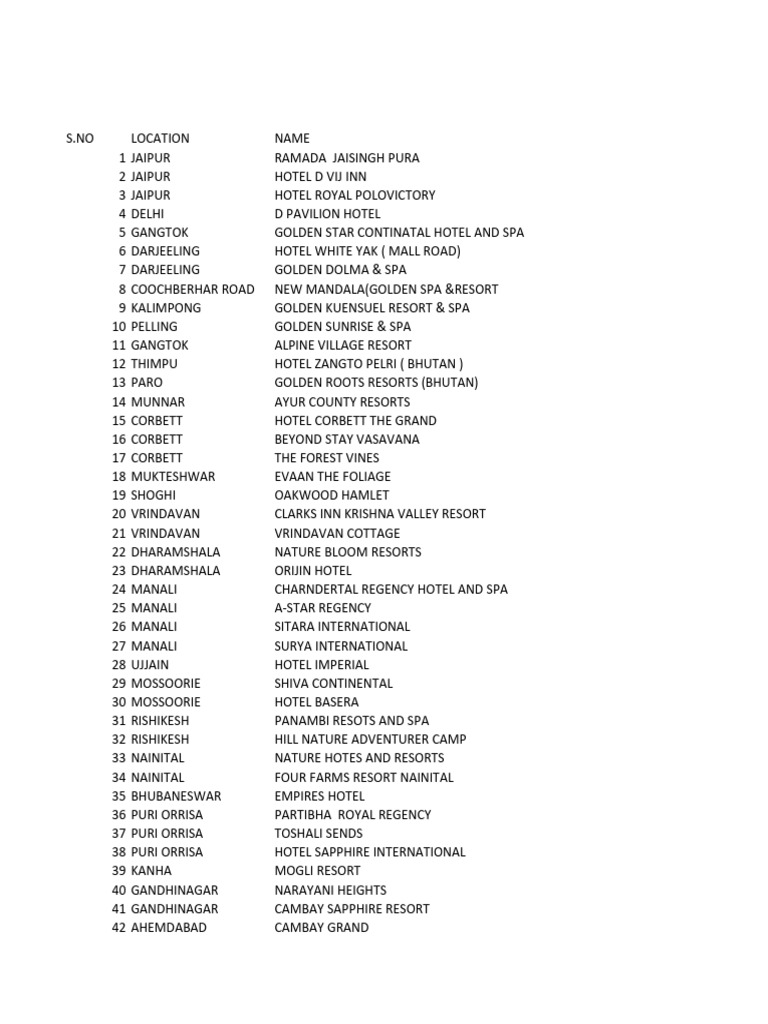 Resorts List Fci 1 | PDF | Hospitality Industry | Hotel