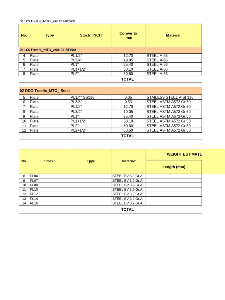 (240402) MTO For Plates and Shapes | PDF | Mechanical Engineering ...
