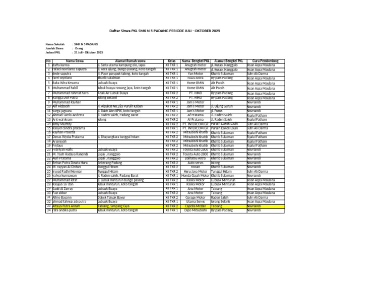 Daftar PKL Siswa TKR SMK 5 PDG THN 2025 | PDF