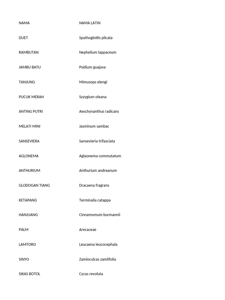 Nama Latin Tumbuhan | PDF