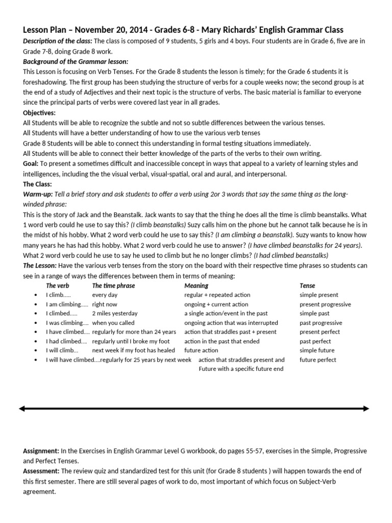 Verb Tenses Lesson Plan for Grades 6-8 | PDF | Verb | English Grammar