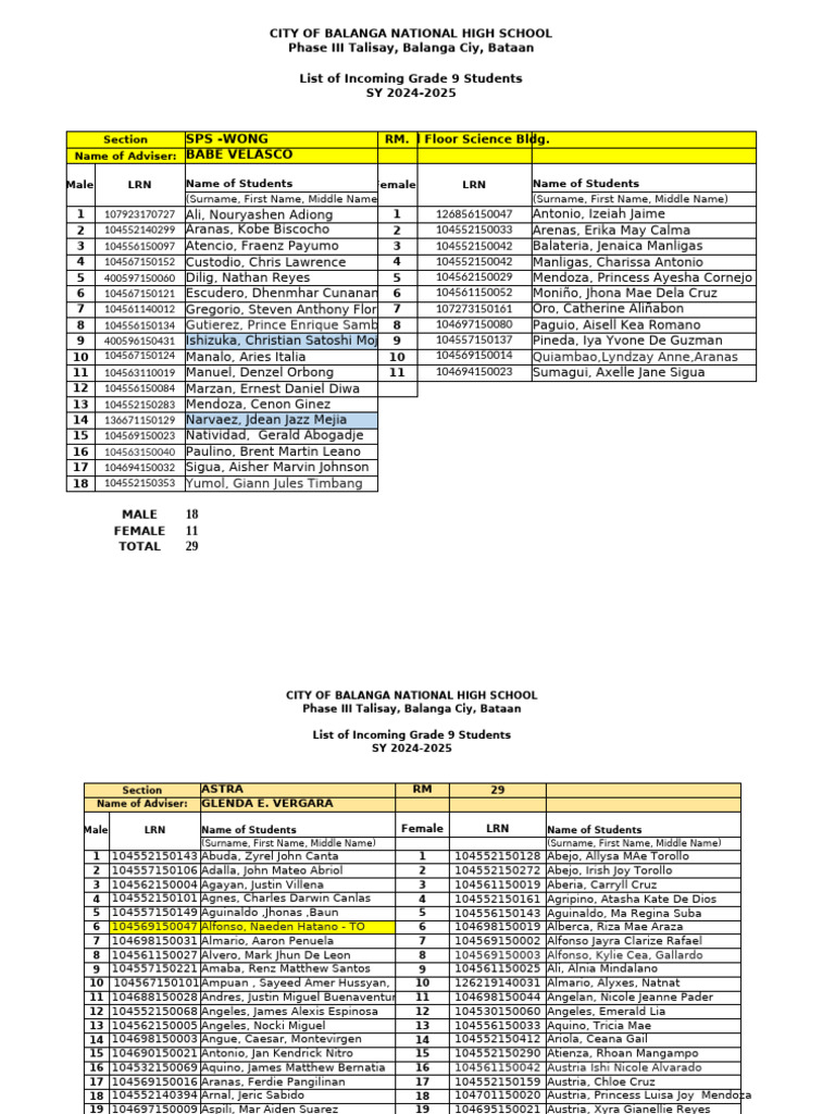 Incoming Grade 9 Students List 2024-2025 | PDF