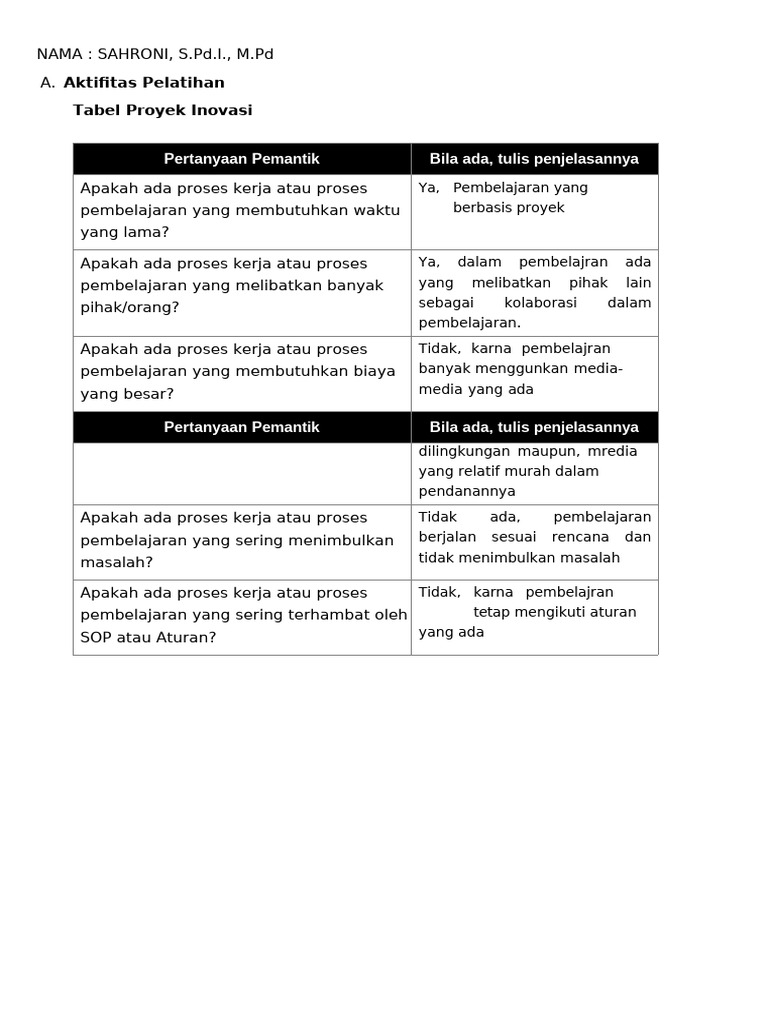 In1.1f Sahroni, S.pd.i.,m.pd | PDF