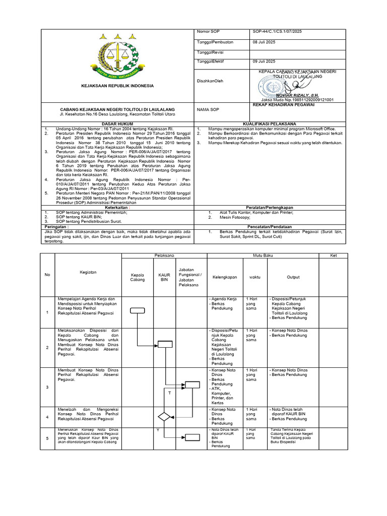 Rekap Kehadiran Pegawai | PDF