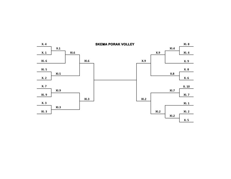 SKEMA PORAK VOLLEY Structure Guide | PDF