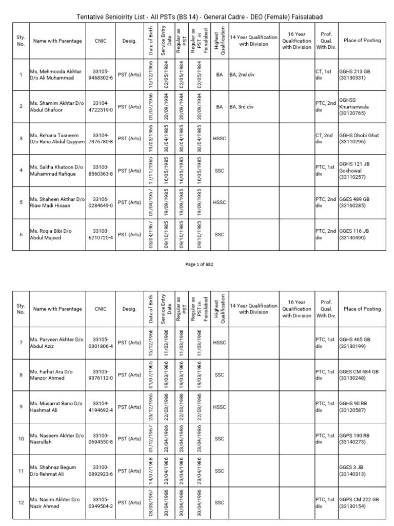 Tentative Seniority List (Female - PST - General) | PDF