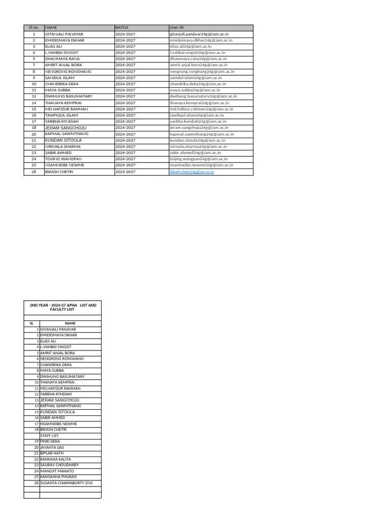 2024-27 Batch Apha Signature List | PDF