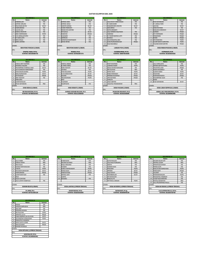 Kelompok b3kl Iaiqh 2025 Final | PDF