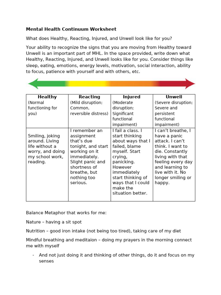 Mental Health Continuum Worksheet | PDF | Mental Health | Psychology