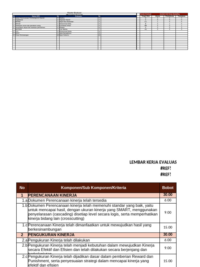 Pke Sakip 2025 | PDF