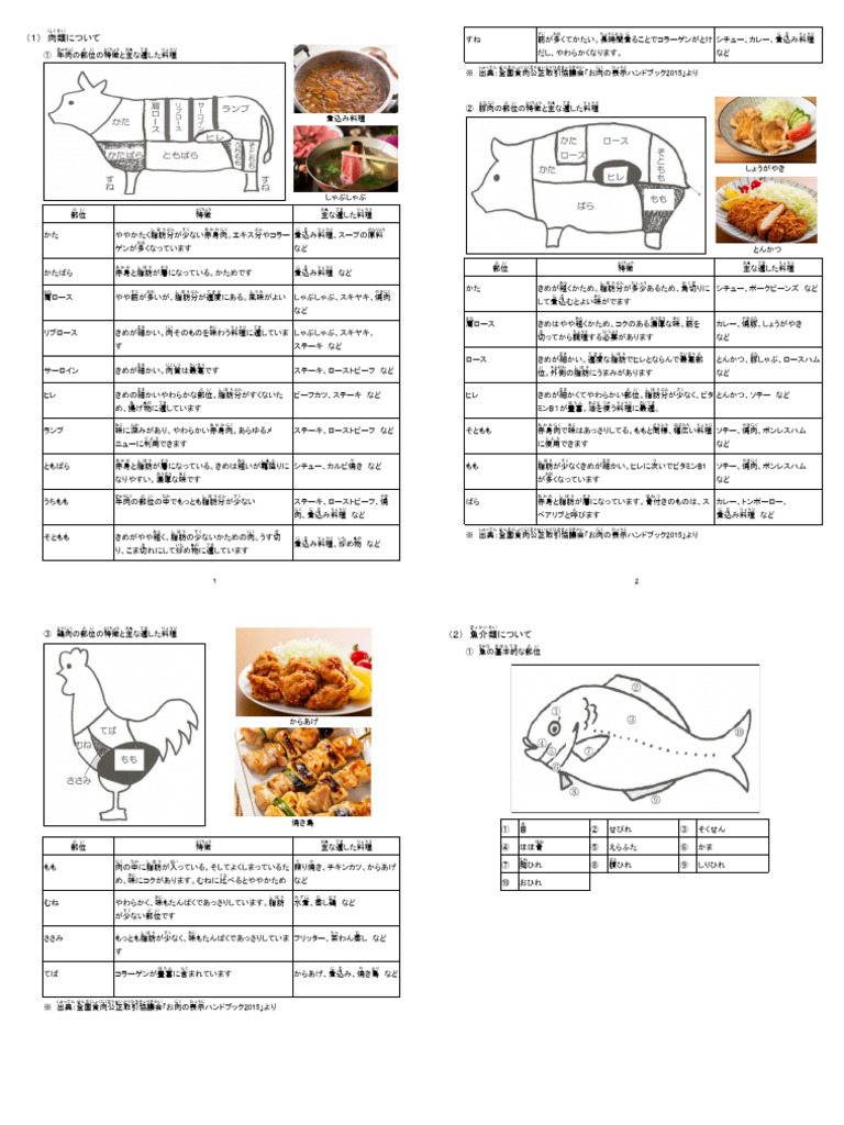 SSW Restoran Preparation of Food and Drink 2 Pages | PDF