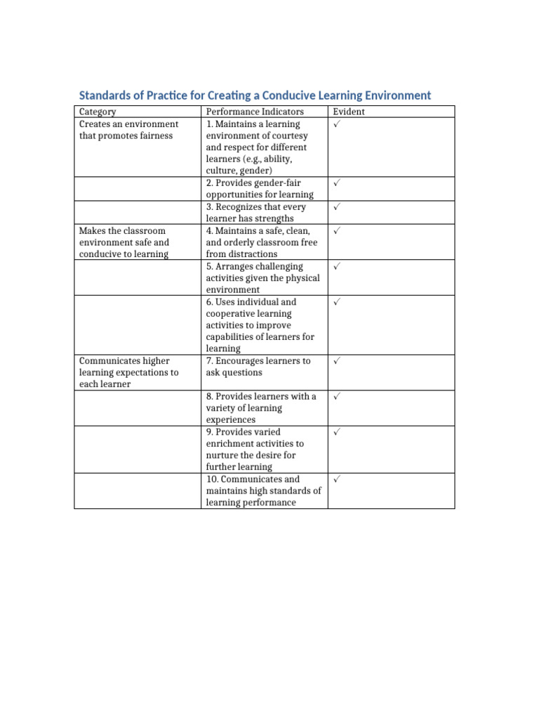 Conducive Learning Environment Table | PDF